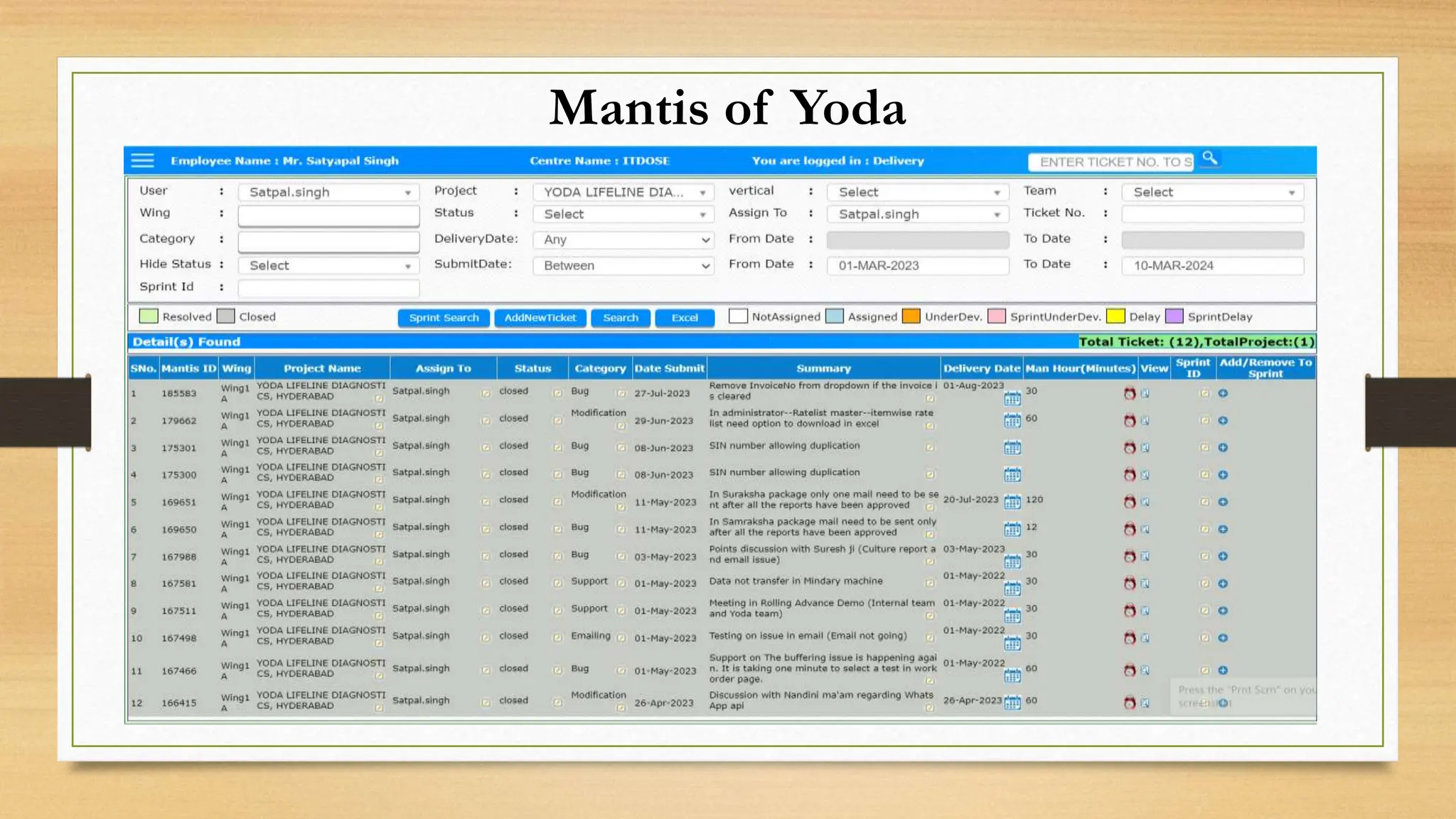 Review Anual meeting for year reviw.pptx