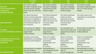 FOOD REVIEW_principles and uses of a review.pptx