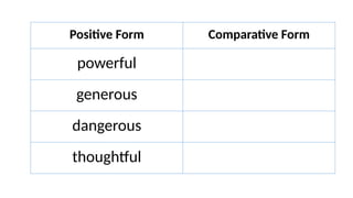 COMPARING ADJECTIVES- ENGLISH GRADE 2.pptx