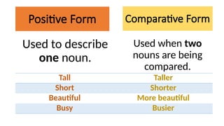 COMPARING ADJECTIVES- ENGLISH GRADE 2.pptx