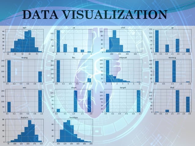 Heart Disease prediction using machine learning | PPT