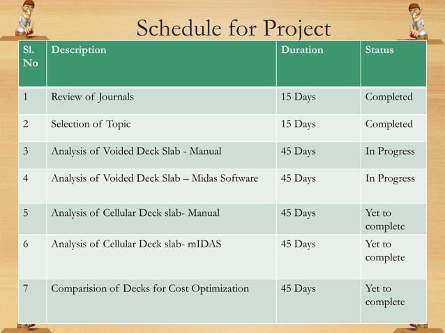 M.Tech Structural Engineering Project of Voided and Cellular Deck slab ...