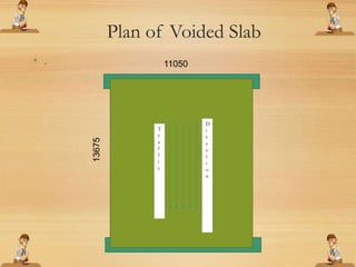 M.Tech Structural Engineering Project of Voided and Cellular Deck slab ...