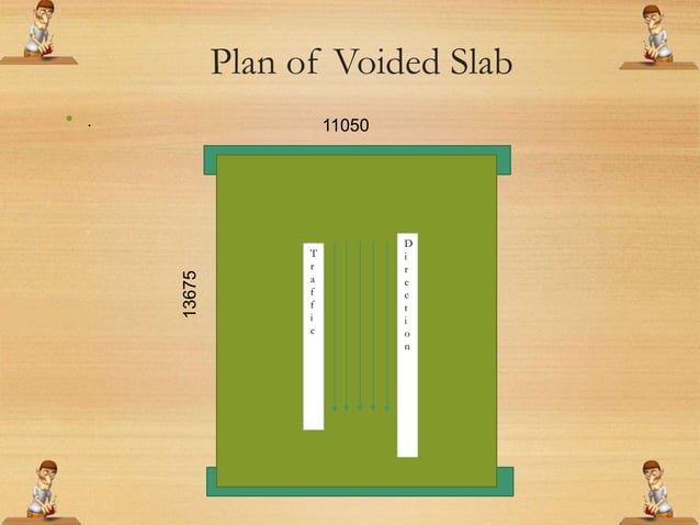 M.Tech Structural Engineering Project of Voided and Cellular Deck slab ...