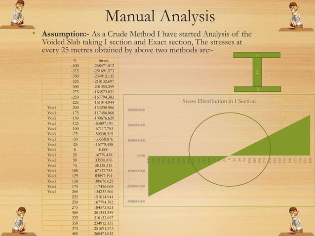 M.Tech Structural Engineering Project of Voided and Cellular Deck slab ...