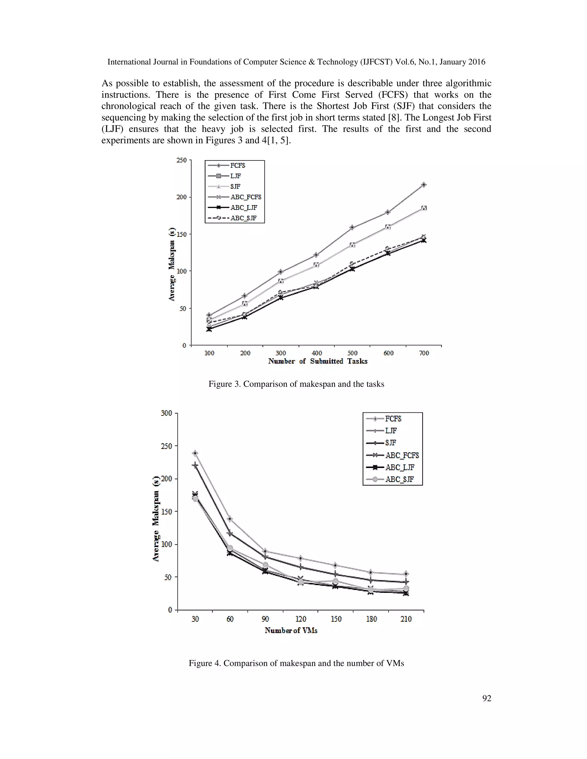 Review And Comparison Of Tasks Scheduling In Cloud Computing Pdf