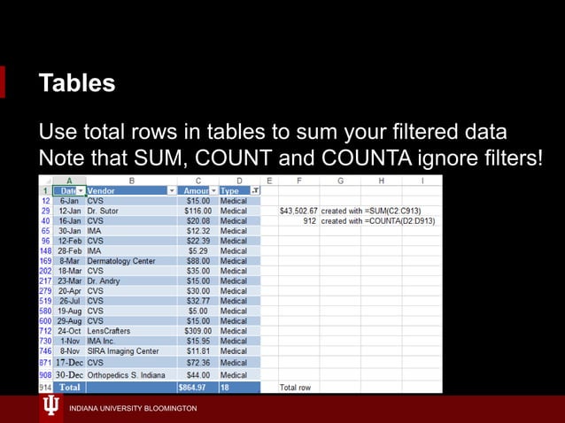 Review Formulas Functions Pivot Tables Tables And Charts Ppt