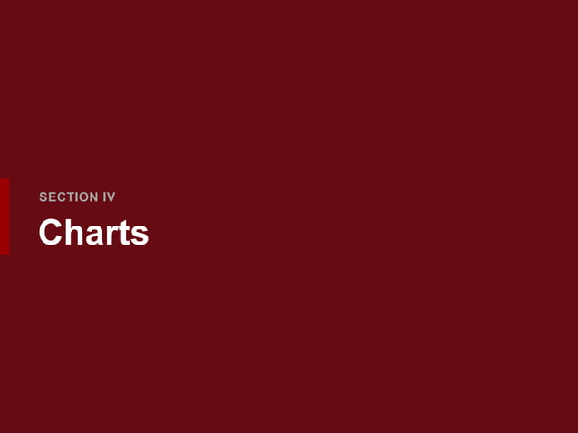 Review Formulas Functions Pivot Tables Tables And Charts Ppt