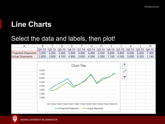 Review Formulas Functions Pivot Tables Tables And Charts Ppt