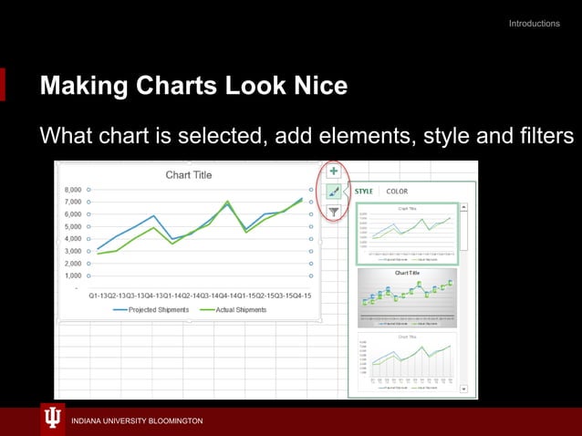 Review Formulas Functions Pivot Tables Tables And Charts Ppt