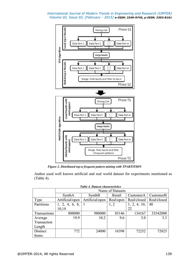 REVIEW: Frequent Pattern Mining Techniques | PDF
