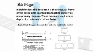M.Tech Structural Engineering Project on Voided and Cellular Bridge ...