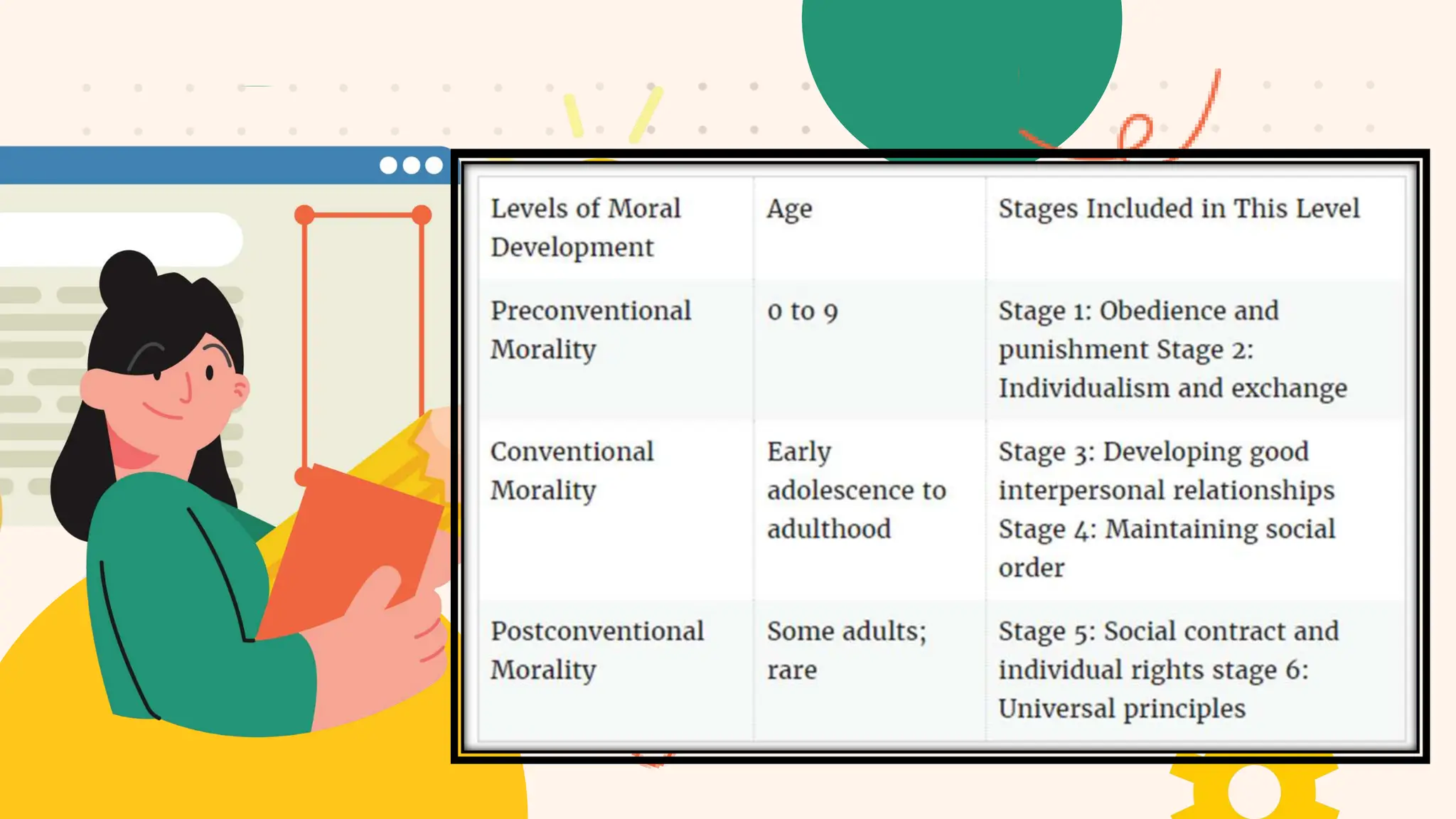 Theories of Child Review-of-Development.pptx