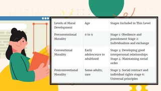 Theories of Child Review-of-Development.pptx