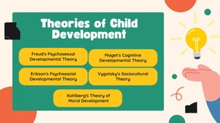 Theories of Child Review-of-Development.pptx