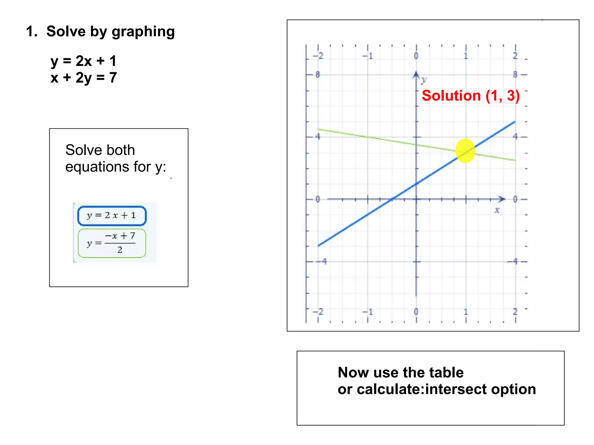 Solving Linear Systems Ppt