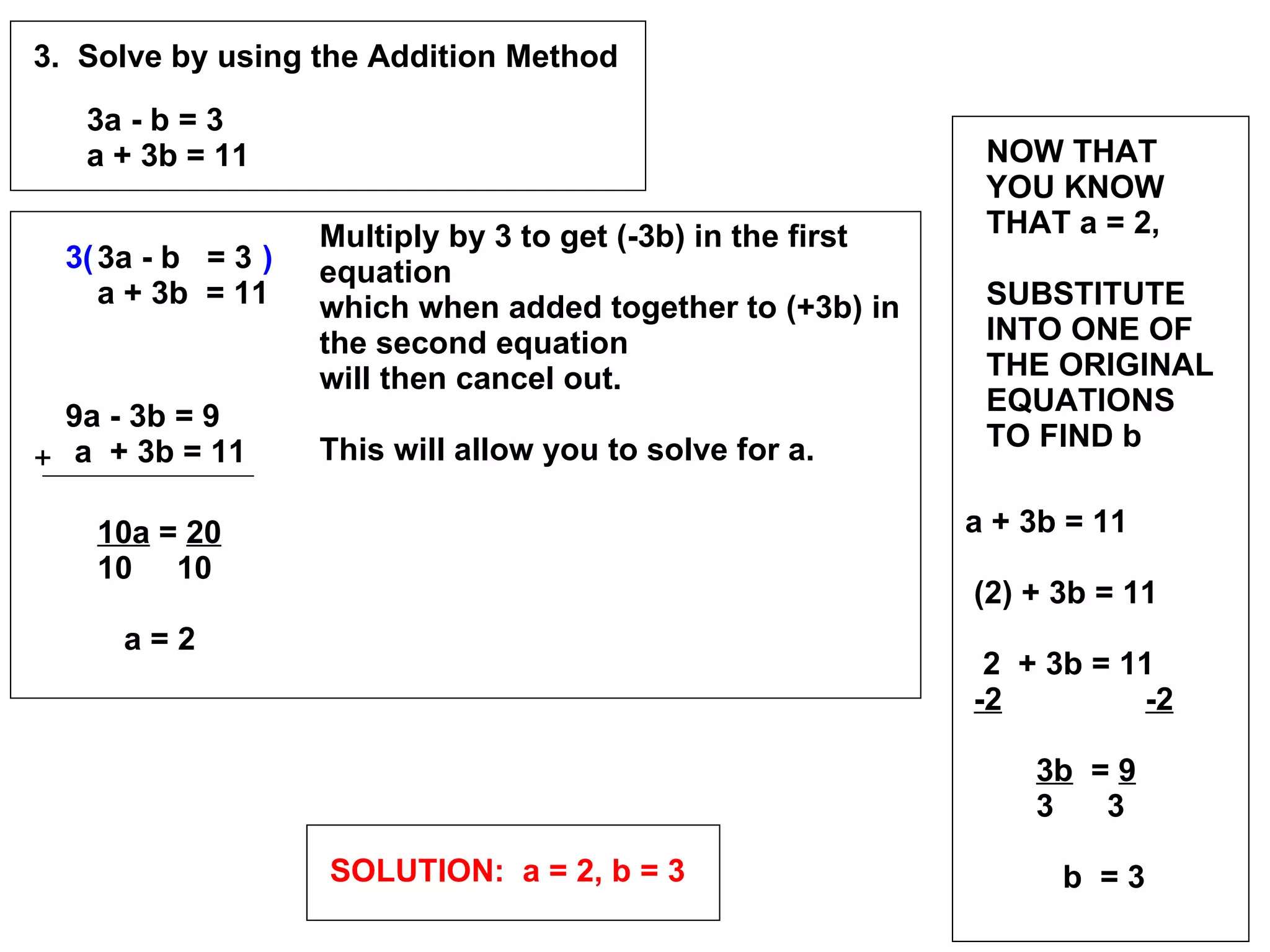 Solving Linear Systems Ppt
