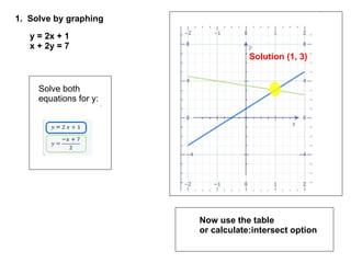 Solving Linear Systems | PPT