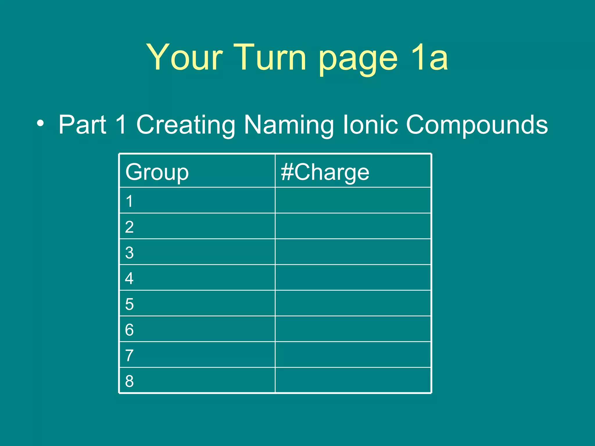 Review Of Naming Compounds And Balancing Equations | PPT