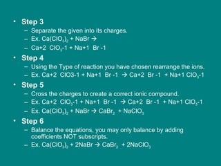 Review Of Naming Compounds And Balancing Equations | PPT