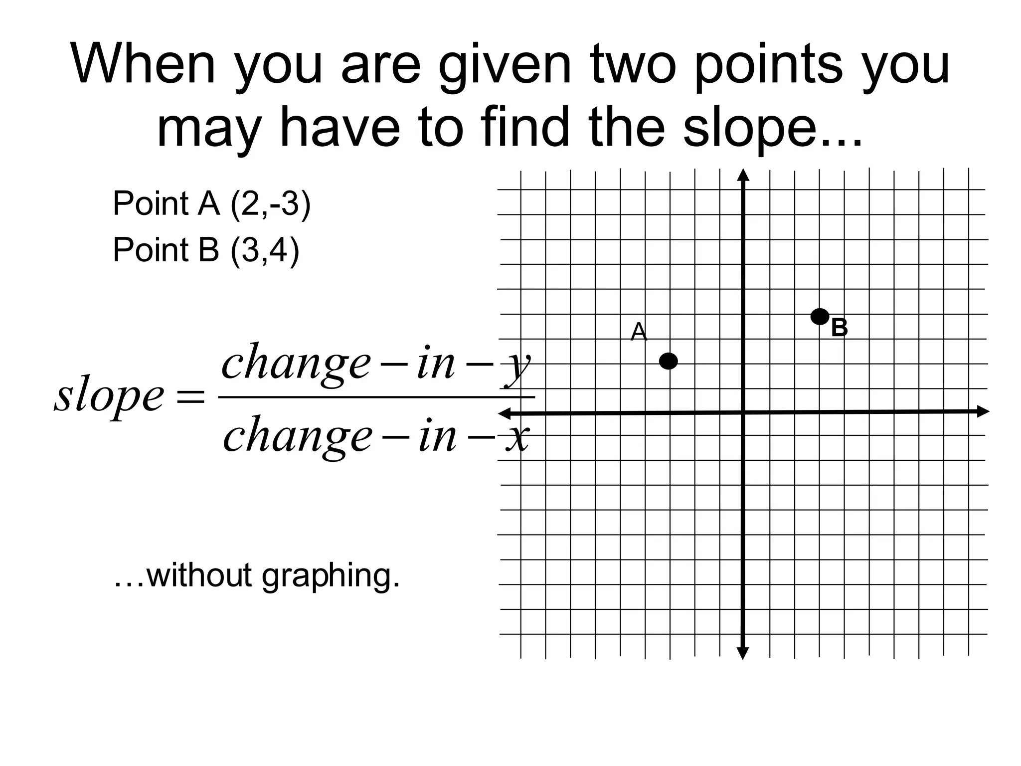 Review Of Slope And The Slope Intercept Formula | PPT