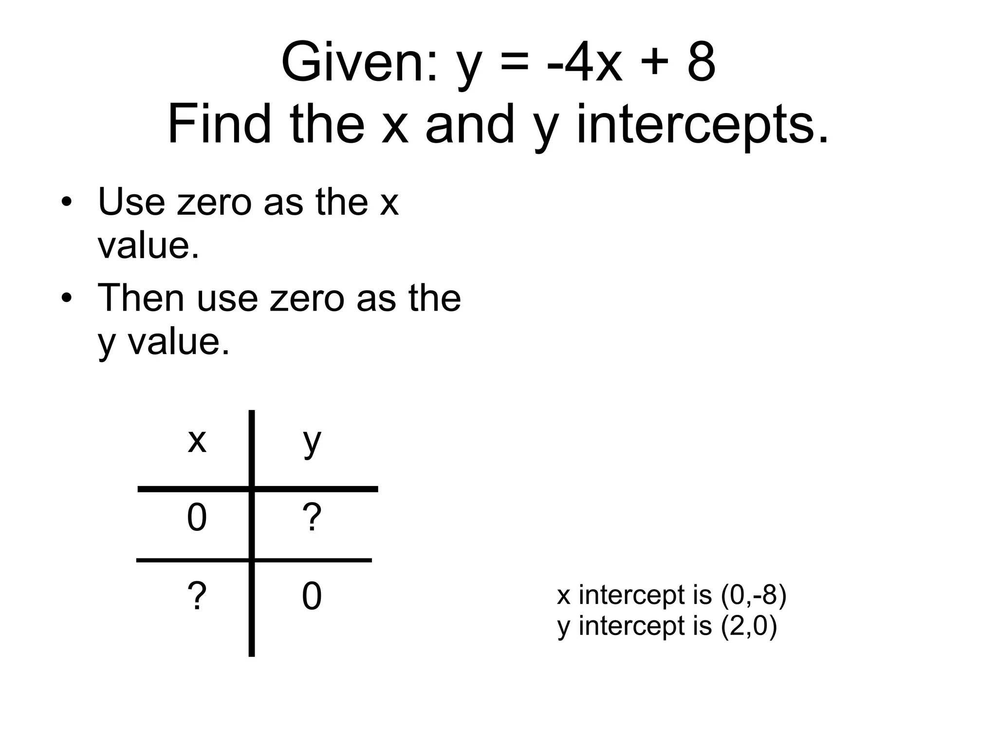 Review Of Slope And The Slope Intercept Formula | PPT