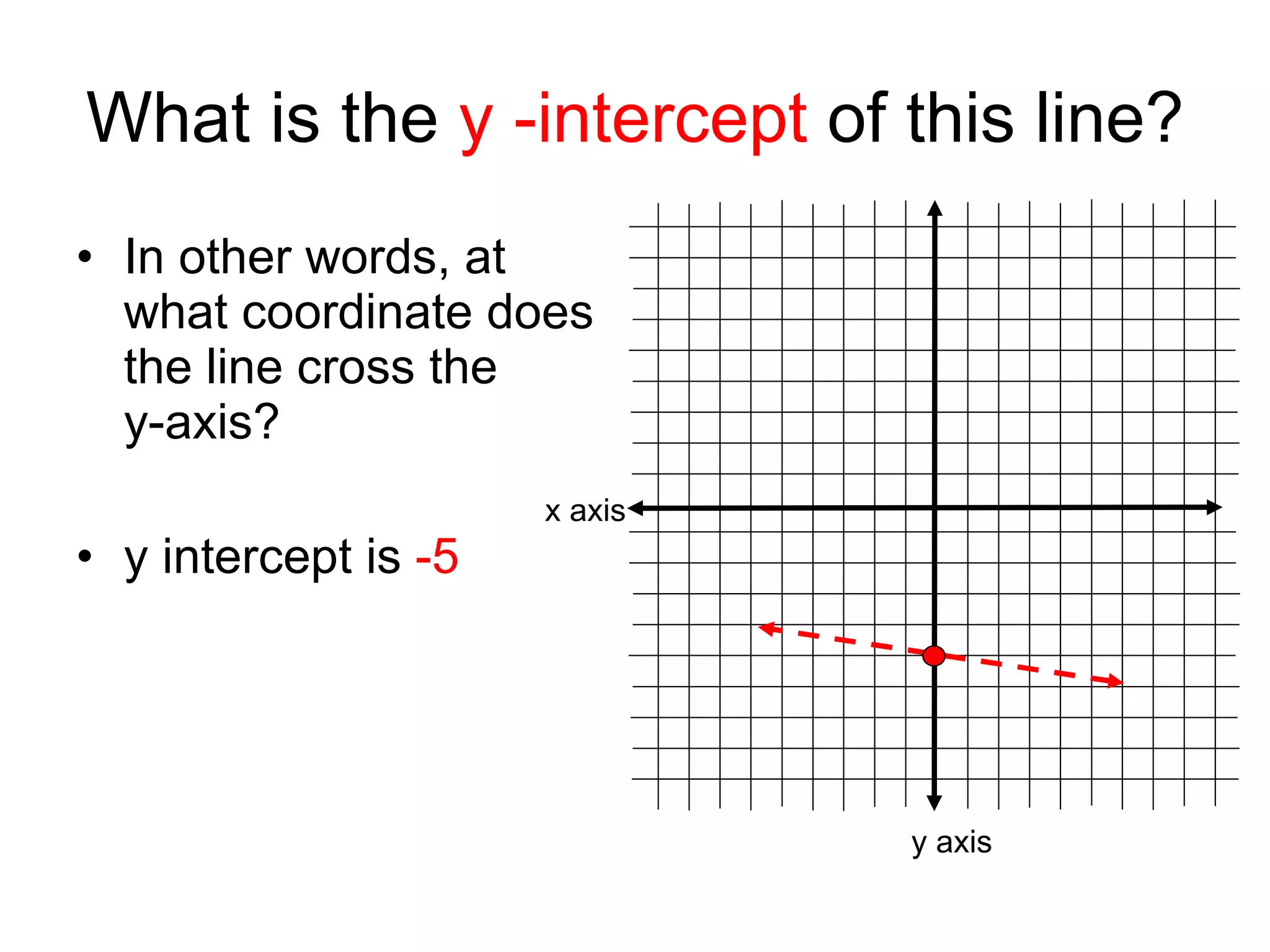 Review Of Slope And The Slope Intercept Formula | PPT