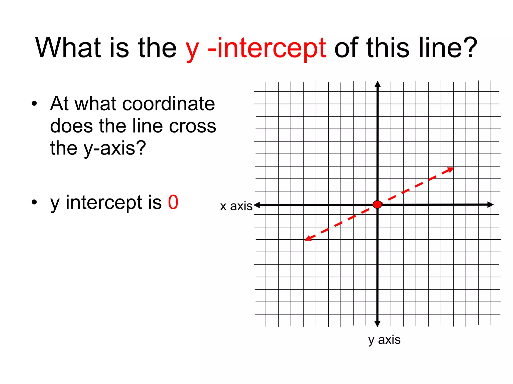 Review Of Slope And The Slope Intercept Formula | PPT
