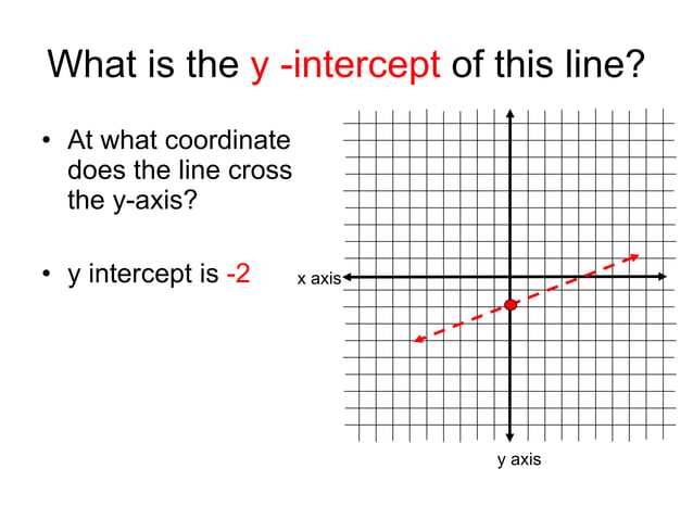 Review Of Slope And The Slope Intercept Formula | PPT