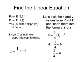 Review Of Slope And The Slope Intercept Formula | PPT