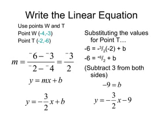 Review Of Slope And The Slope Intercept Formula | PPT