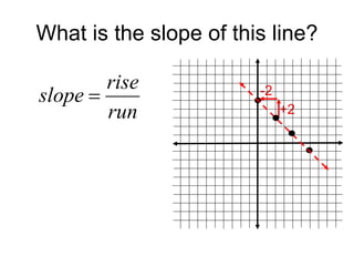 Review Of Slope And The Slope Intercept Formula | PPT