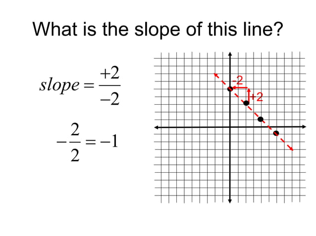 Review Of Slope And The Slope Intercept Formula | PPT