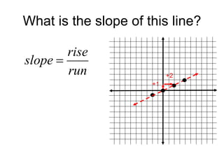 Review Of Slope And The Slope Intercept Formula | PPT