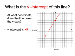 Review Of Slope And The Slope Intercept Formula | PPT