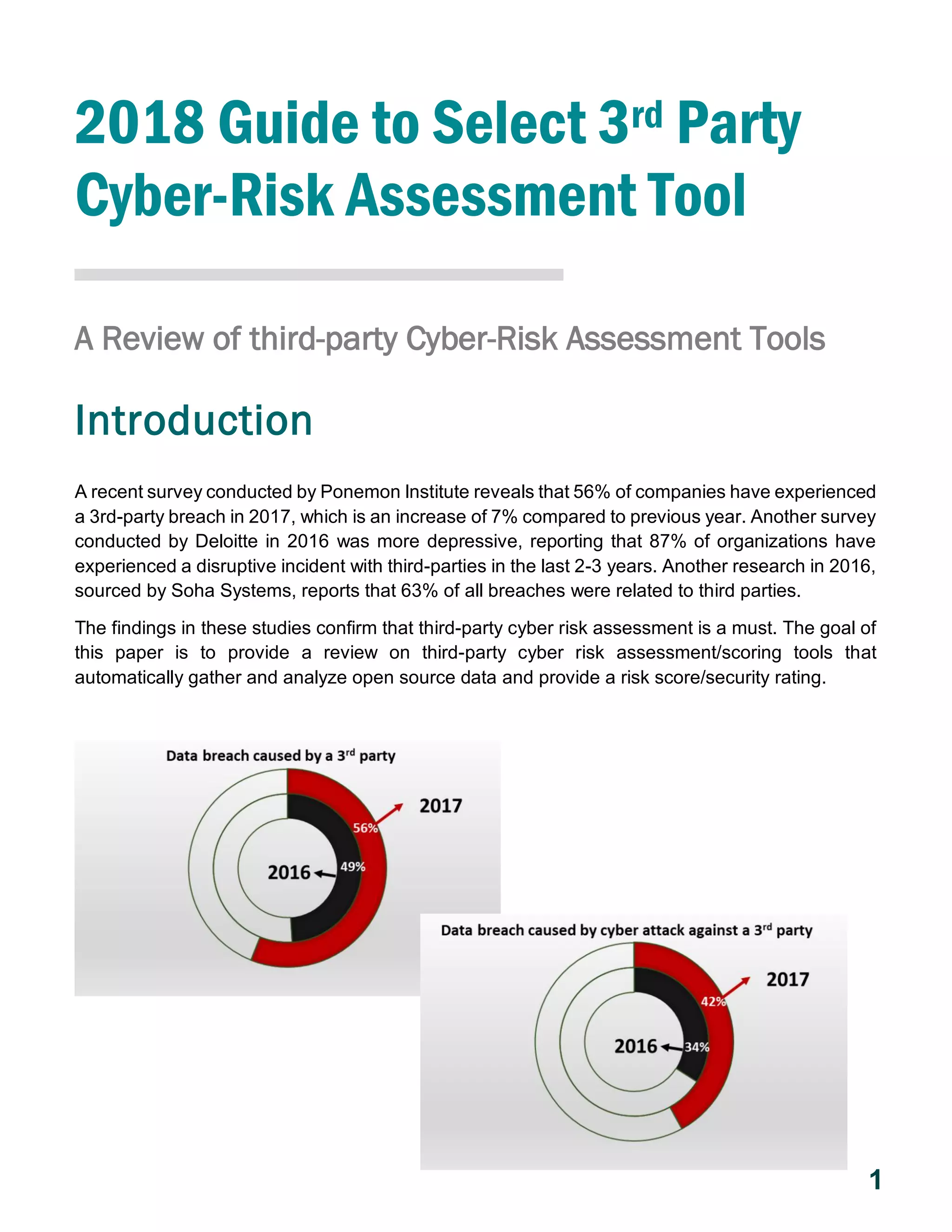 Review on 3rd-party Cyber Risk Assessment and Scoring Tools | PDF