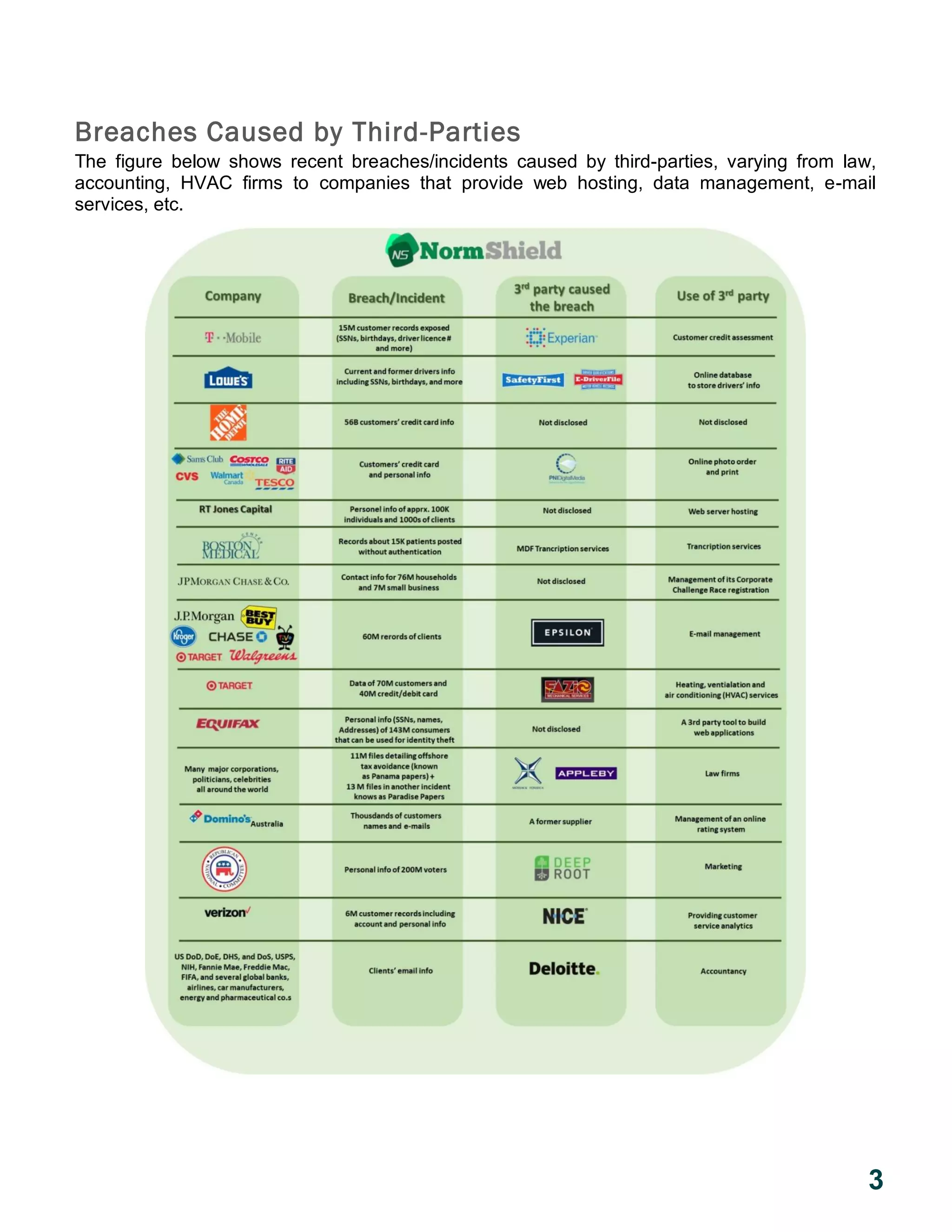 Review on 3rd-party Cyber Risk Assessment and Scoring Tools | PDF