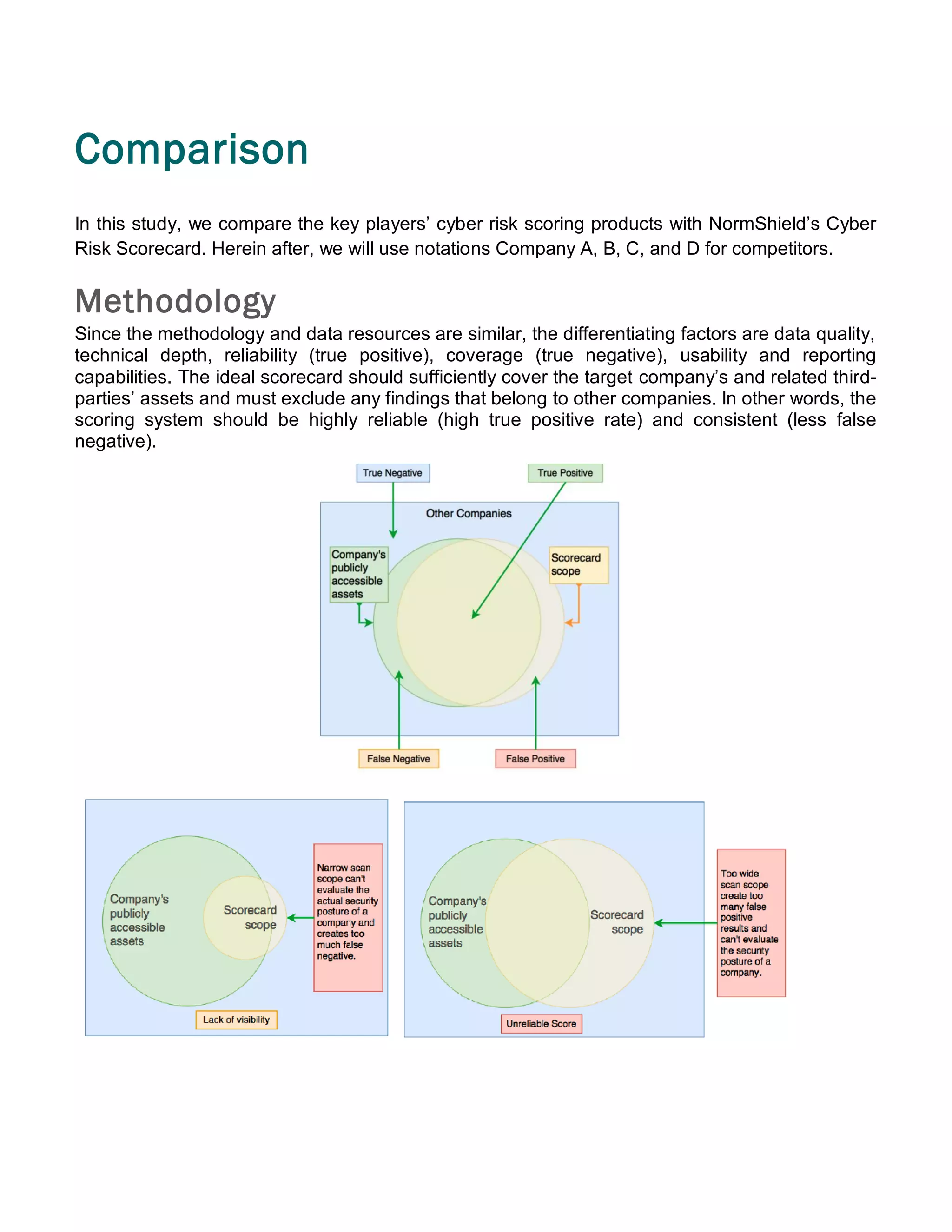 Review on 3rd-party Cyber Risk Assessment and Scoring Tools | PDF