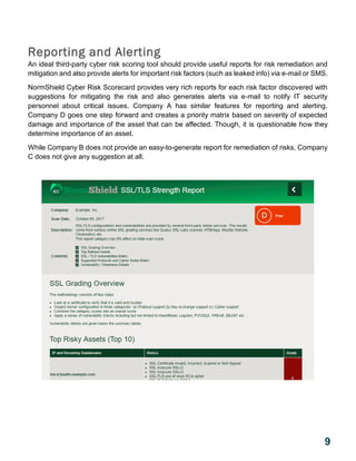 Review on 3rd-party Cyber Risk Assessment and Scoring Tools | PDF