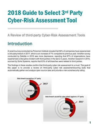 Review on 3rd-party Cyber Risk Assessment and Scoring Tools | PDF