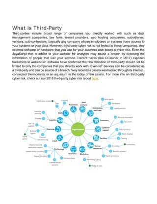 Review on 3rd-party Cyber Risk Assessment and Scoring Tools | PDF