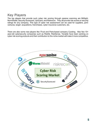 Review on 3rd-party Cyber Risk Assessment and Scoring Tools | PDF