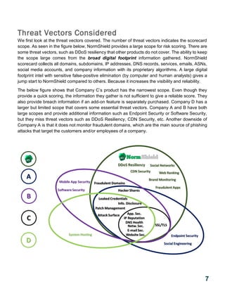 Review on 3rd-party Cyber Risk Assessment and Scoring Tools | PDF