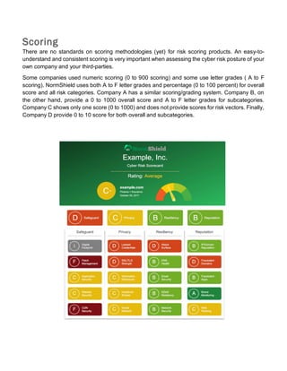 Review on 3rd-party Cyber Risk Assessment and Scoring Tools | PDF