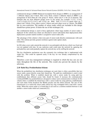 Review on key predistribution schemes in wireless sensor networks | PDF