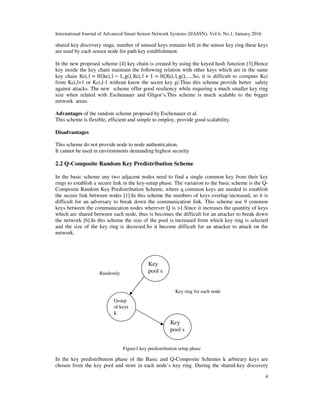 Review on key predistribution schemes in wireless sensor networks | PDF