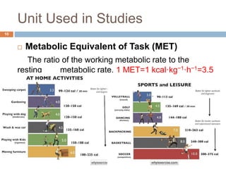 Level of physical activity among adults of south Asian Countries | PPTX
