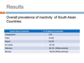 Level of physical activity among adults of south Asian Countries | PPTX