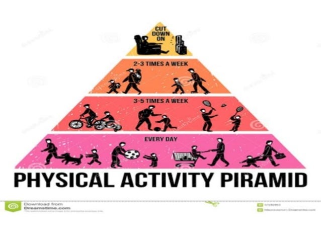 Level of physical activity among adults of south Asian Countries