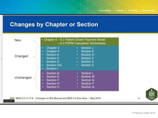 Review-other-MDS-changes.pptx